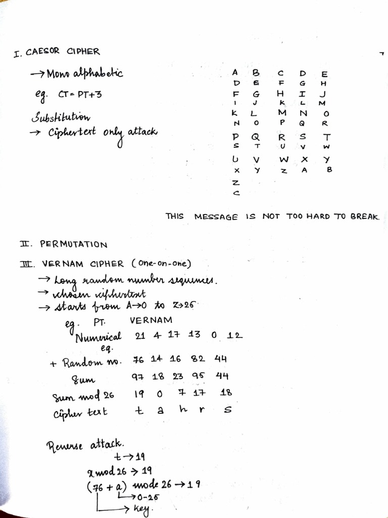 CNS (Except Extended Euclidean Algorithm) | PDF CNS (Except Extended Euclidean Algorithm) | PDF