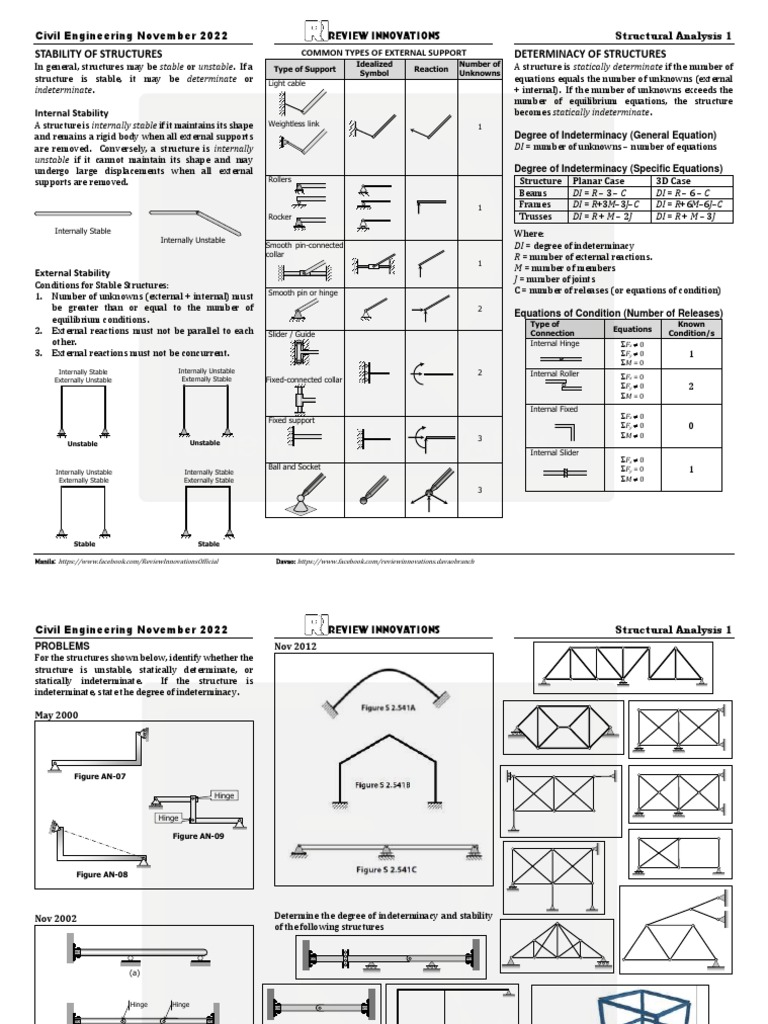CE BOARD NOV 2022_Structural Analysis_Set 1 | PDF