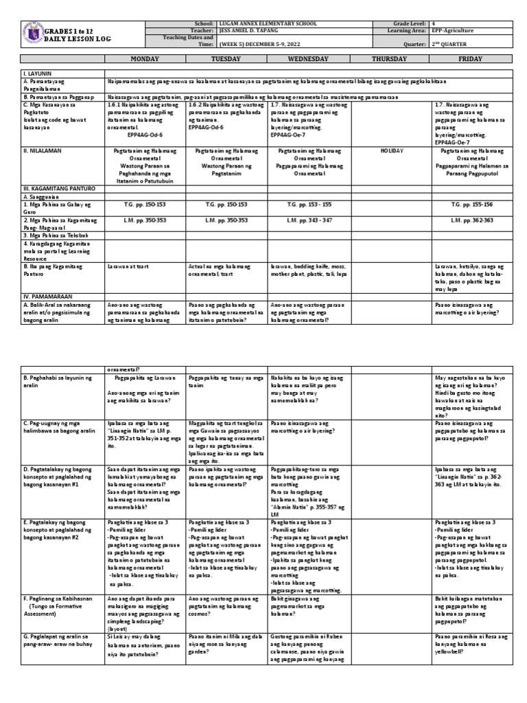 DLL Epp-Eng-AP-esp 4 q2 w5 | PDF