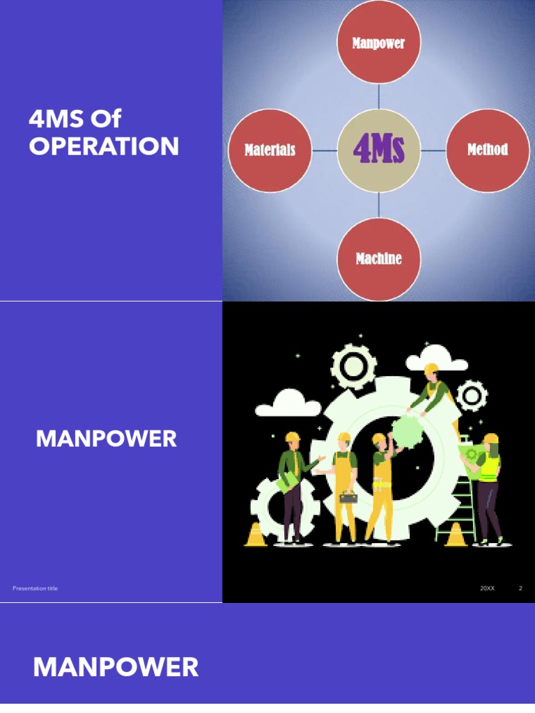 4ms of Operation | PDF | Human Resources | Production And Manufacturing