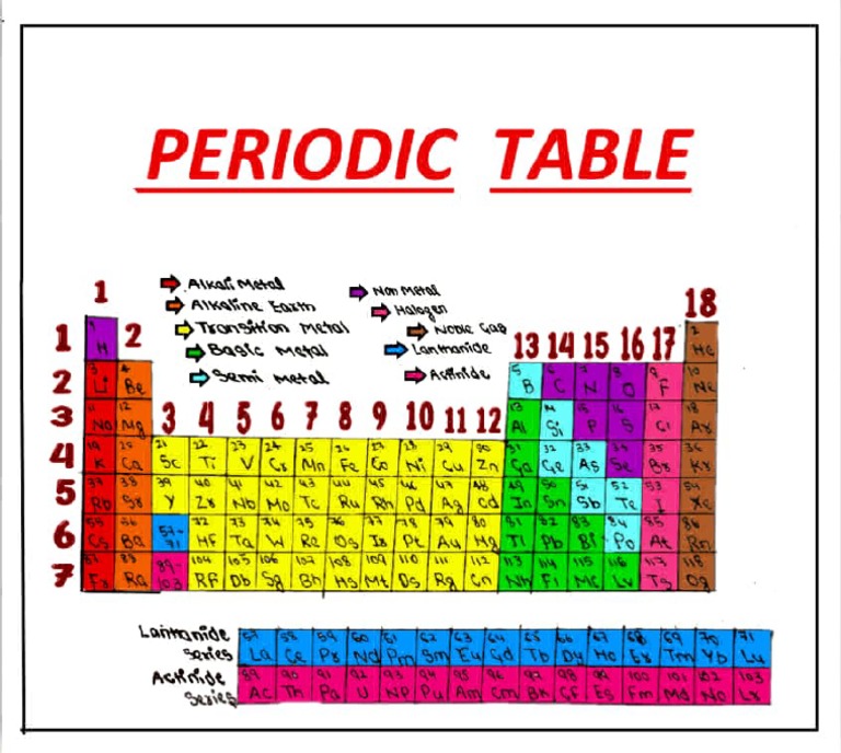 ART INTEGRATED PROJEct | PDF
