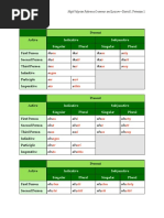 High Valyrian Dictionary | PDF | Human Communication | Linguistics