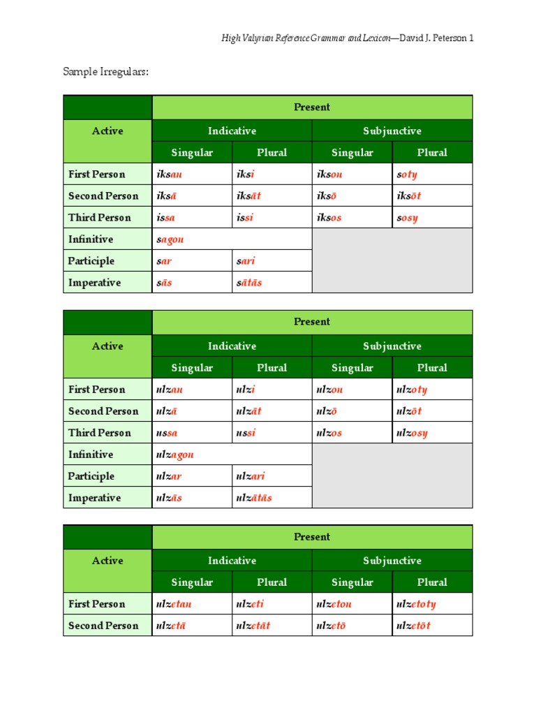 Val Verbs | Download Free PDF | Plural | Linguistics
