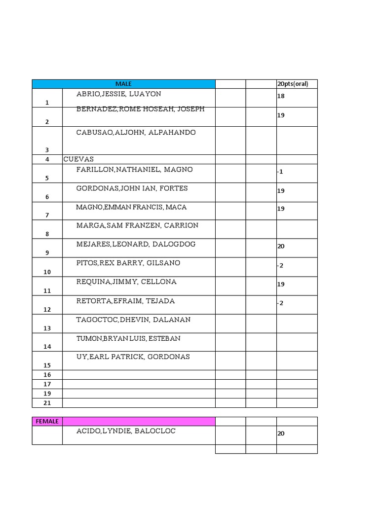 Grade 9 Student Scores 2022-2023 | PDF