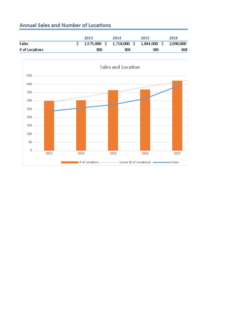 Sales Chart Solution | PDF