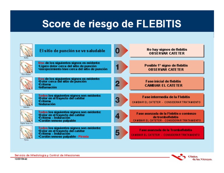 7 - Score de Riesgo de Flebitis | PDF