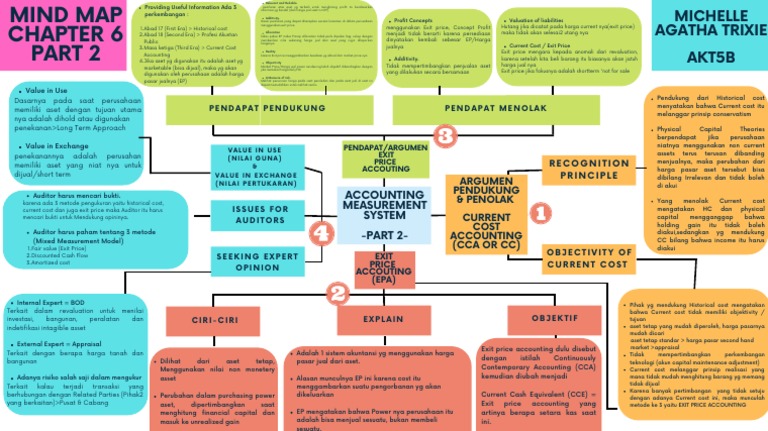 Mindmap Chapter 6 Part 2 | PDF Mindmap Chapter 6 Part 2 | PDF