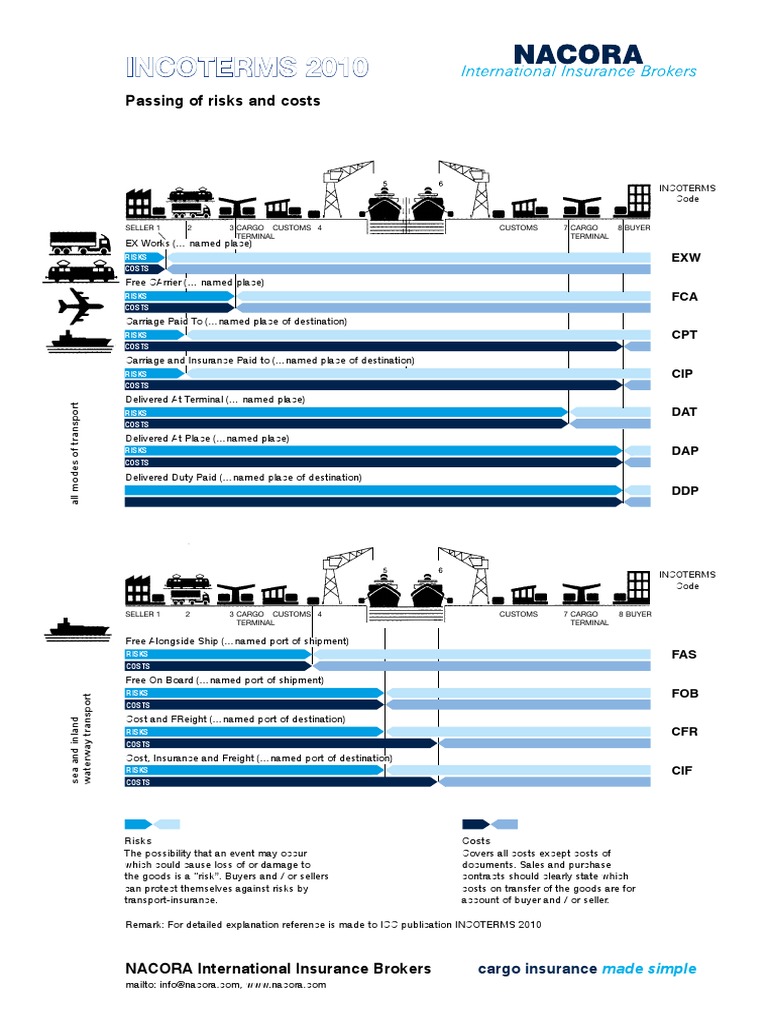 Incoterms 2010 | PDF