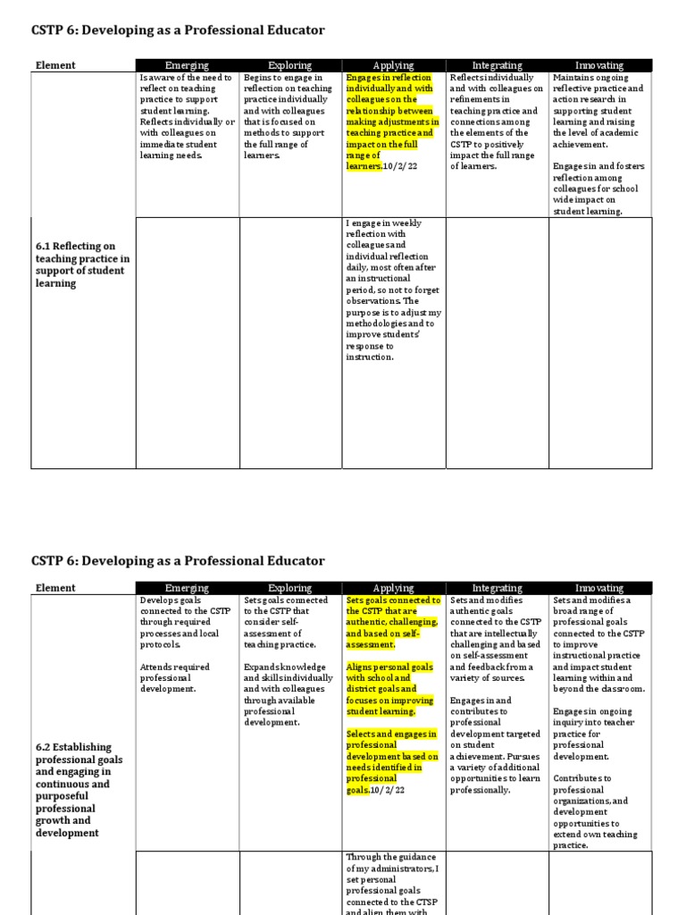 CSTP 6 | PDF | Teaching Method | Teachers