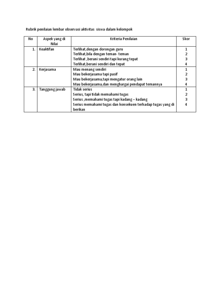 Rubrik Penilaian Lembar Observasi Aktivitas Siswa Dalam Kelompok | PDF