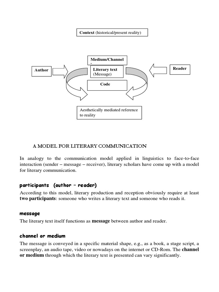 Theoretical Background - Model For Communication | PDF | Communication ...