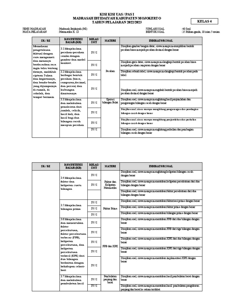 Kisi Kisi Pas Matematika 4 Tp. 2022-2023 | PDF