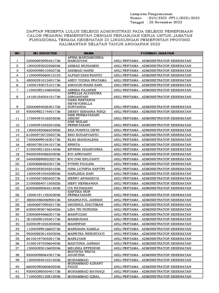 Pengumuman Hasil Seleksi Administrasi PPPK Tenaga Kesehatan 2022 Pra ... Pengumuman Hasil Seleksi Administrasi PPPK Tenaga Kesehatan 2022 Pra ...
