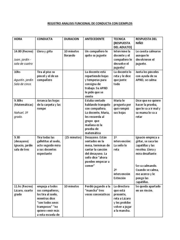 Analisis Funcional de Conducta Con Ejemplos | PDF