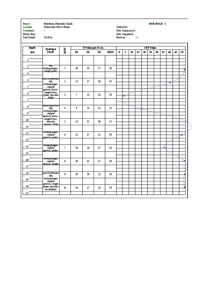 Grafik NSPT KEL-6 | PDF