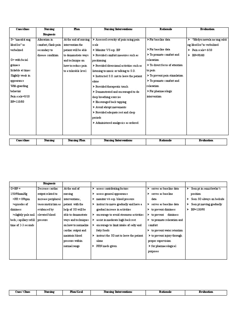 PRE OP Nephrolithiasis-NCP | PDF | Pain | Hygiene