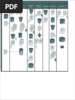 Sia Flowchart Pembelian | PDF