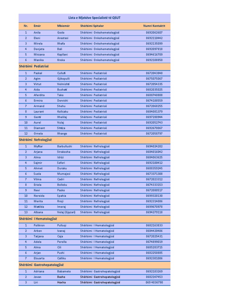 Adresari I Mjekëve Specialist Në QSUT | PDF