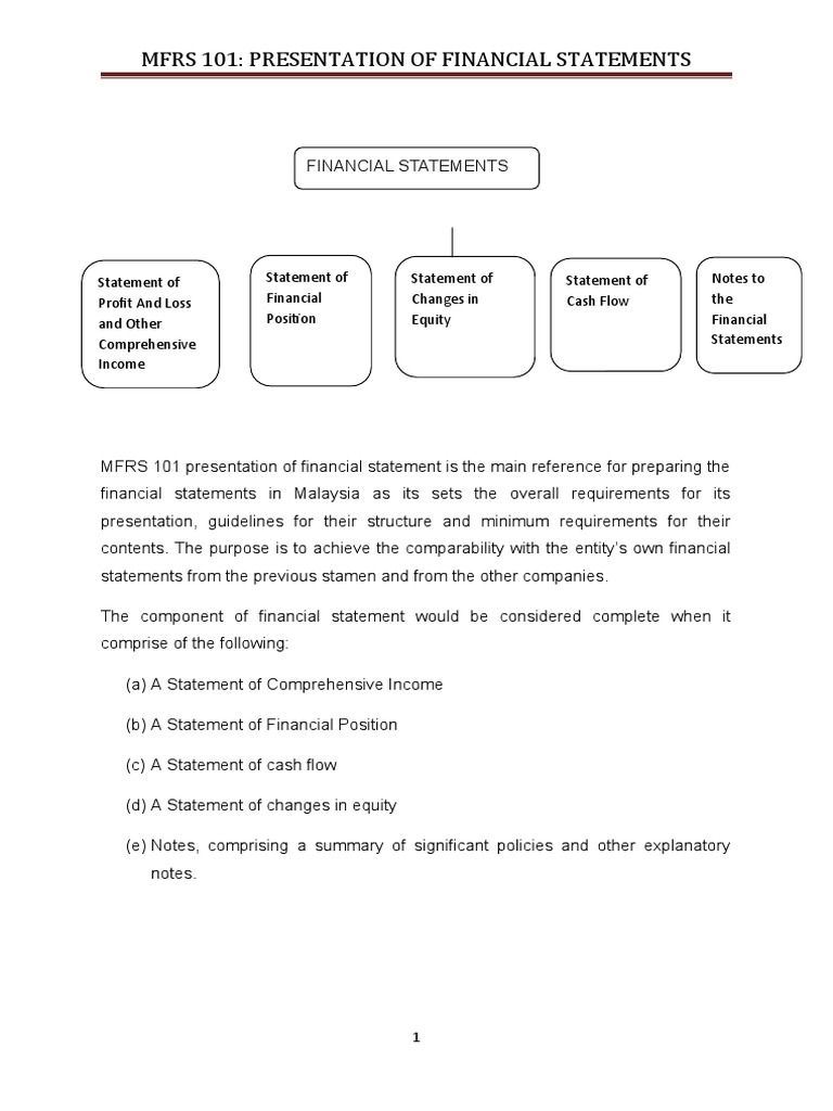 MFRS101 Presentation of Financial Statemnts | PDF | Taxes | Fair Value