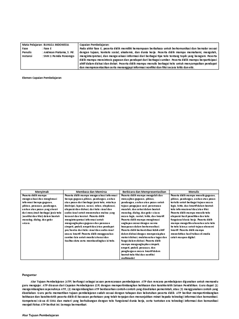 ATP BIndo X | PDF | Karier & Perkembangan