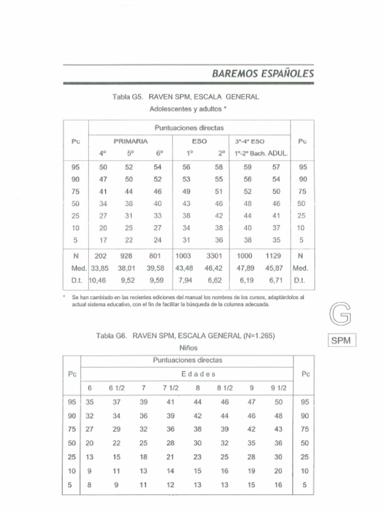 Baremos SPM Raven | PDF
