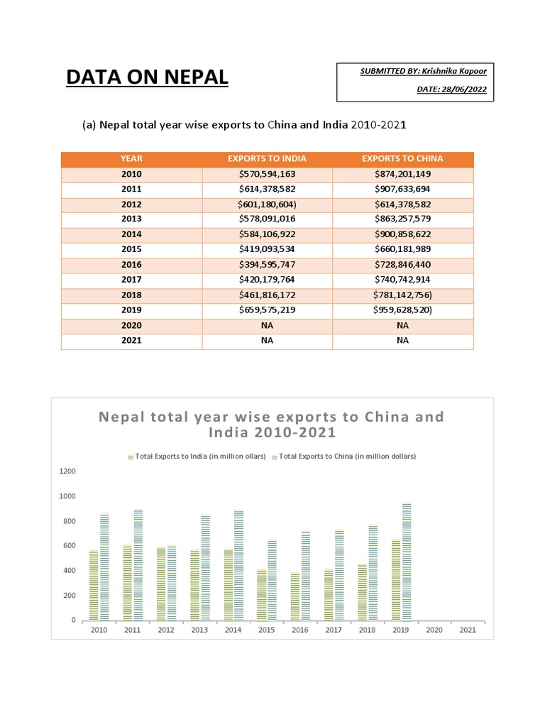 Data On Nepal Pdf