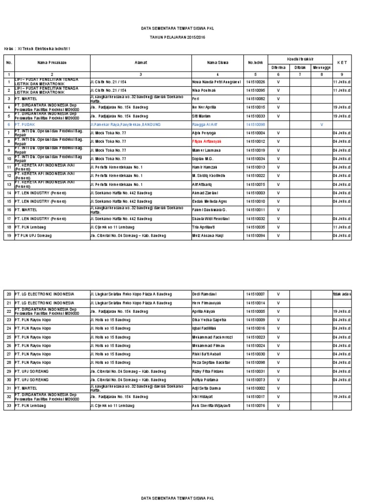 DATA TEMPAT PKL SISWA | PDF