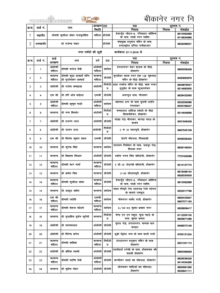 Ward List and Contact Information | PDF