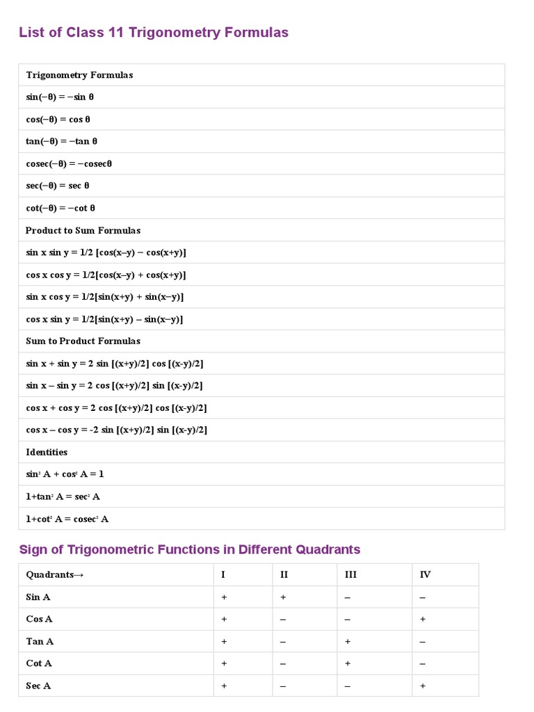 List of Class 11 Trigonometry Formulas | PDF | Trigonometric Functions ...