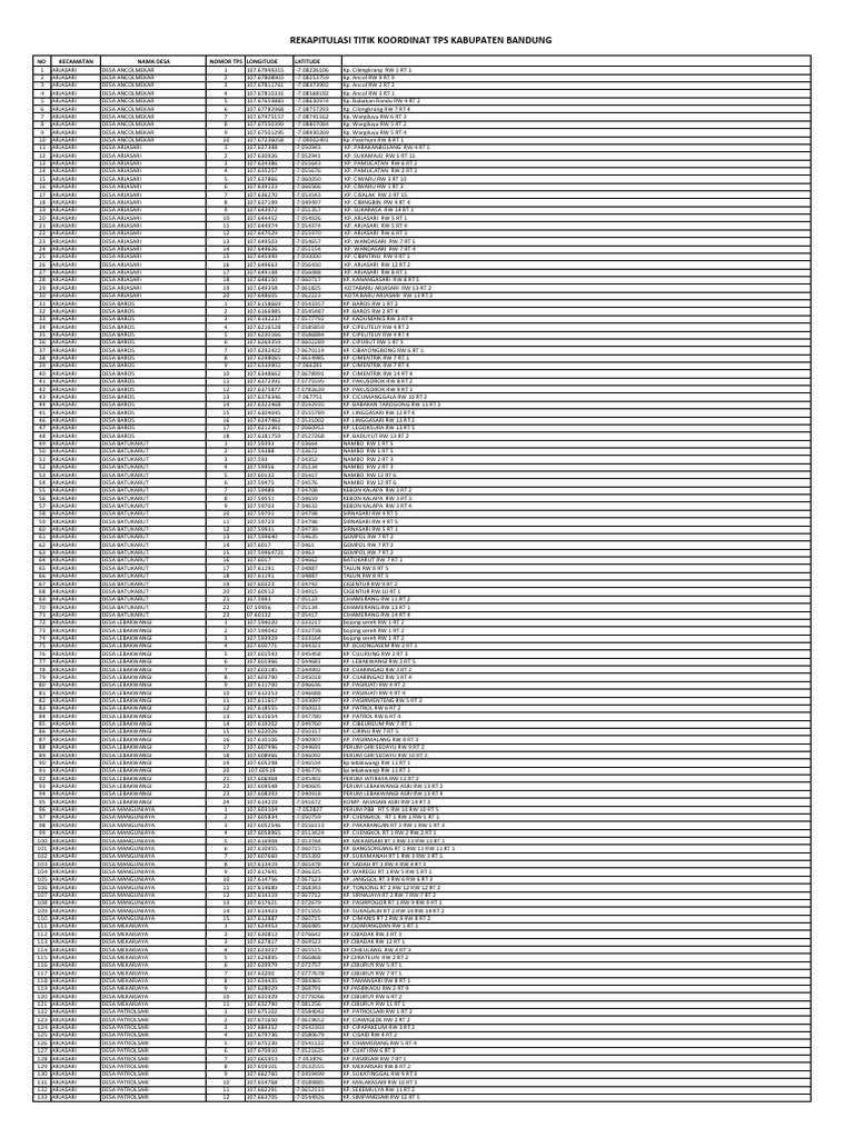 Data Titik Korrdinat Tps Se Kabupaten Bandung | PDF