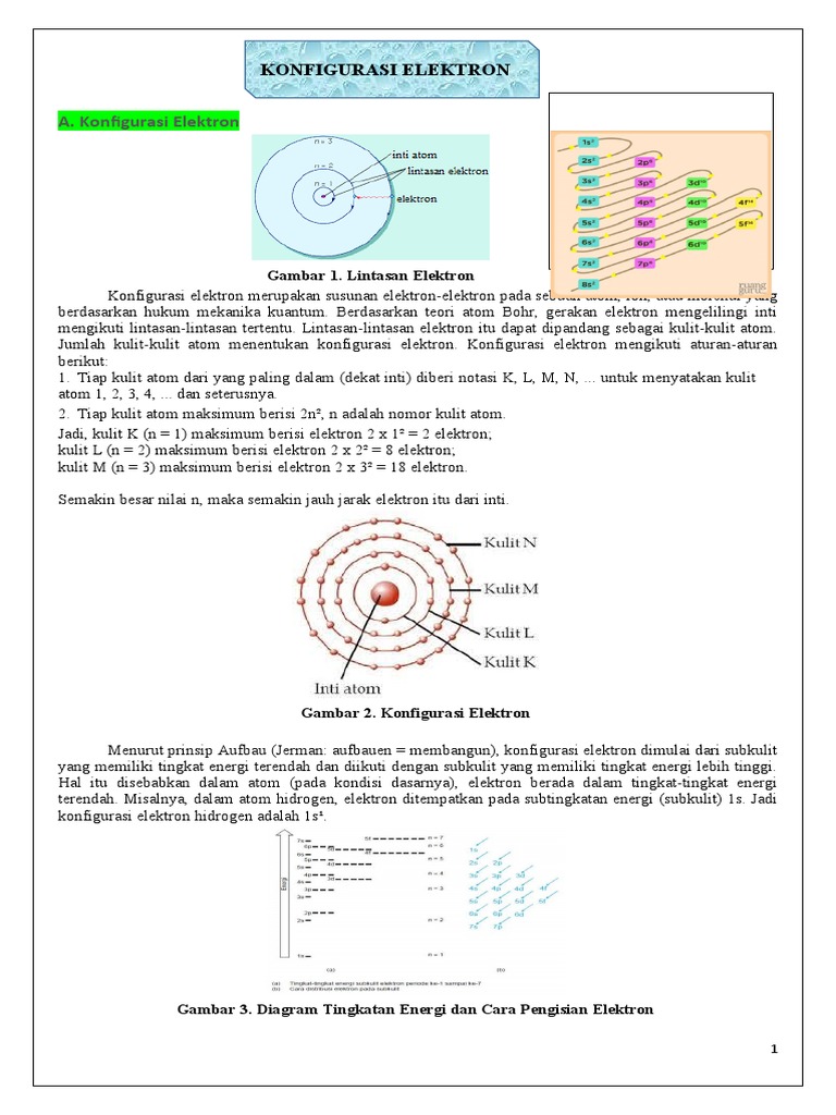 Konfigurasi Elektron | PDF | Sains & Matematika