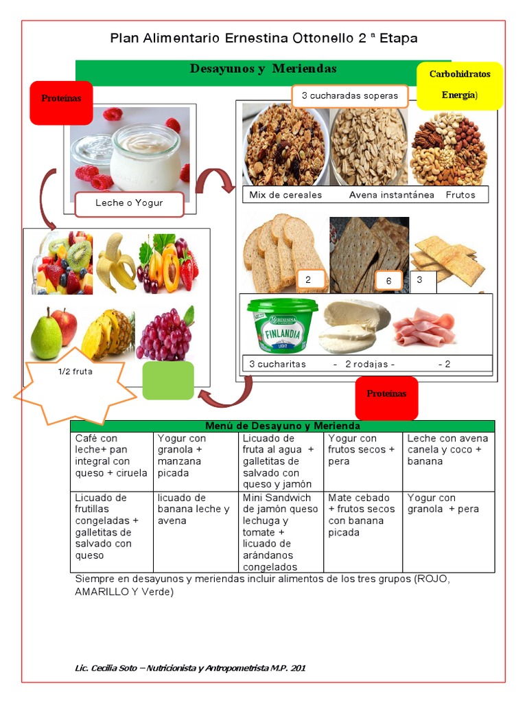 Plan Alimentario Saludable Etapa 2 | PDF | ensalada | Cocinando