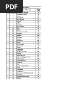 SSC MTS Preference Code | PDF