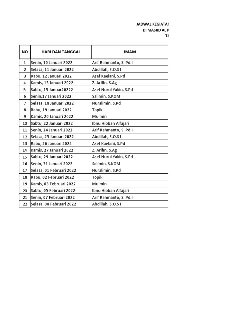 Jadwal Imam dan Muazin Shalat Dzuhur | PDF