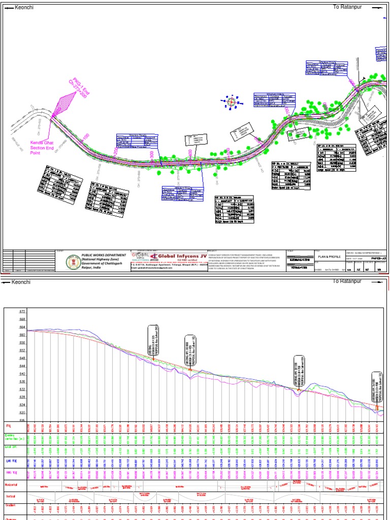 Kenda Ghat Section | PDF