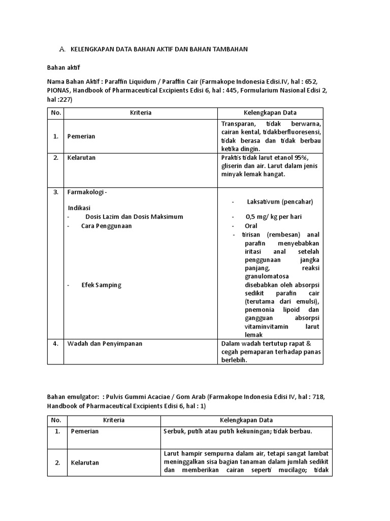 Formulasi Sediaan Bahan Aktif Dan Tambahan | PDF