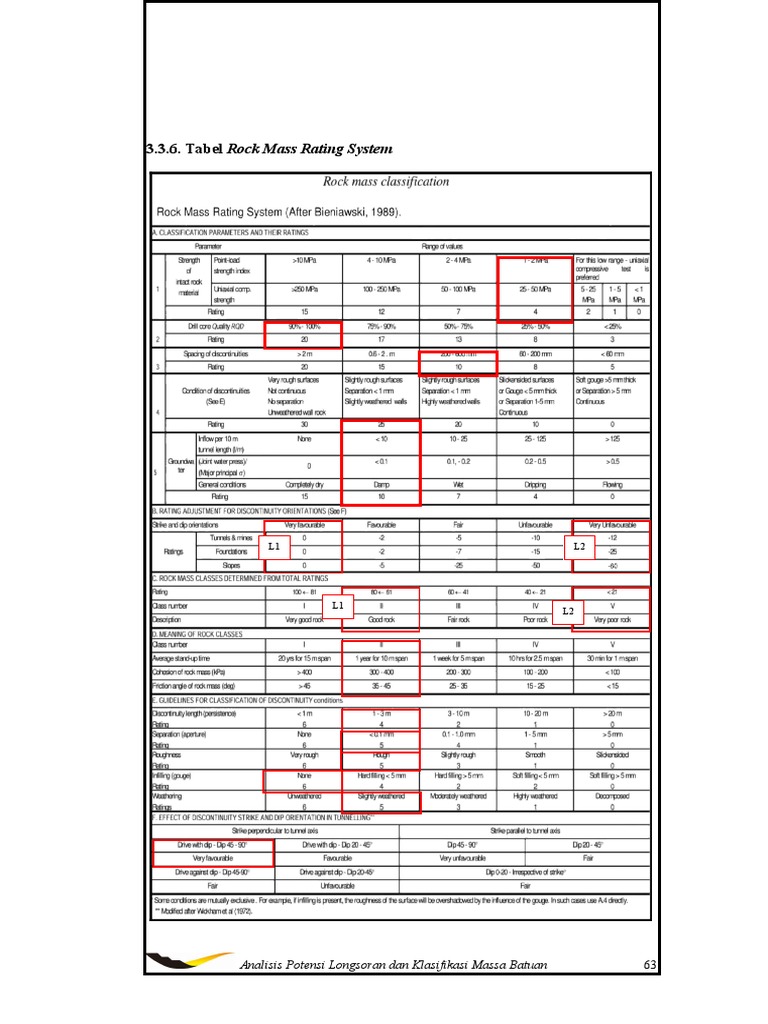 Tabel RMR Dan Analisis | PDF