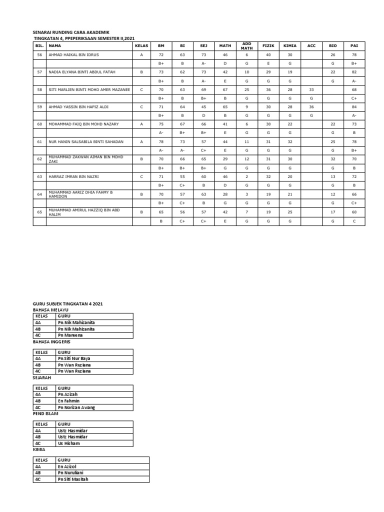 Senarai Runding Cara Akademik | PDF