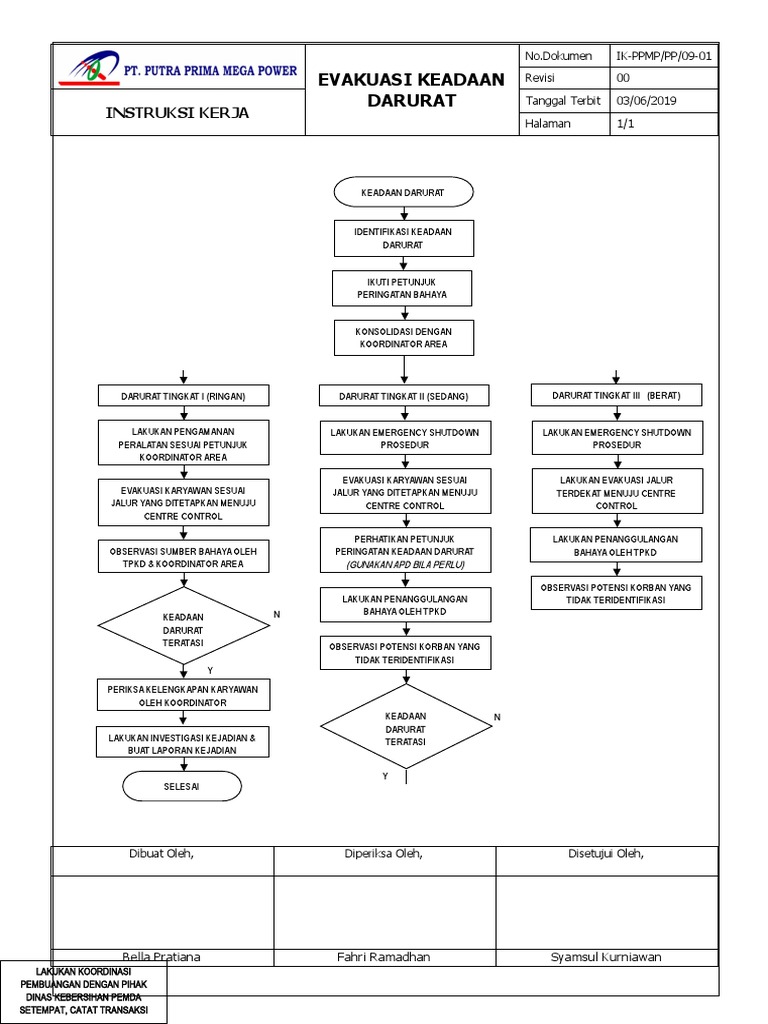 Prosedur Evakuasi Keadaan Darurat | PDF