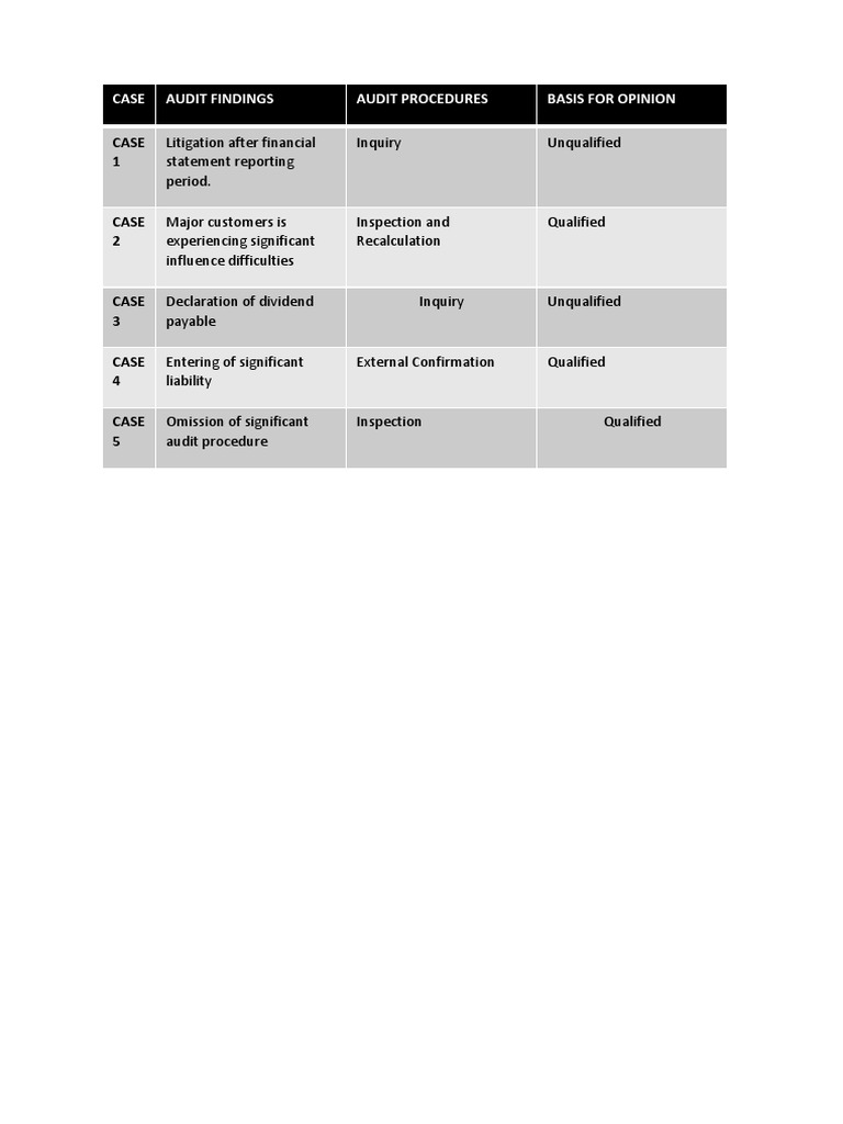 Gadayos Finals Seatwork No.2 | PDF | Law