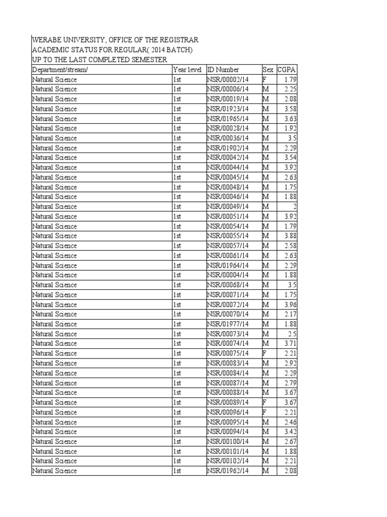 All Regular Students Academic Status | PDF