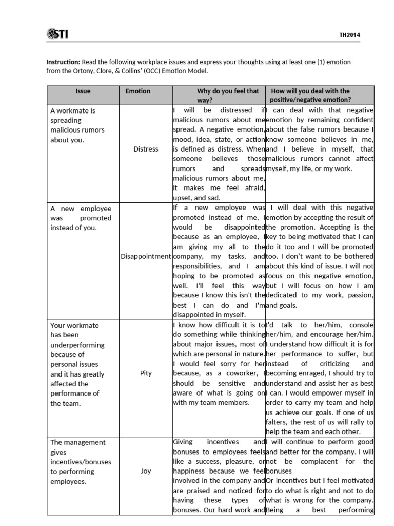 02 Seatwork 1-PROFDEV | PDF | Incentive | Emotions