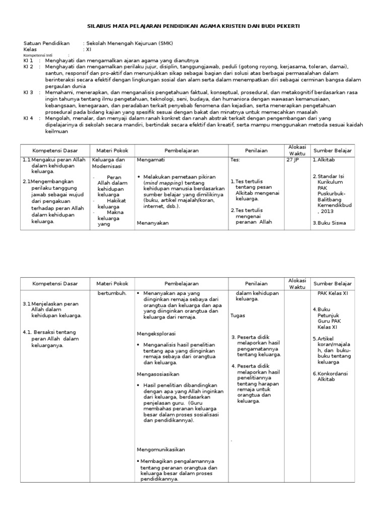Silabus Mata Pelajaran Pendidikan Agama Kristen Dan Budi Pekerti | PDF