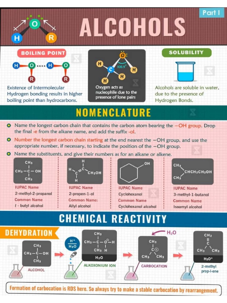 Chemistry Flash Cards - (Colourful) - Complete | PDF