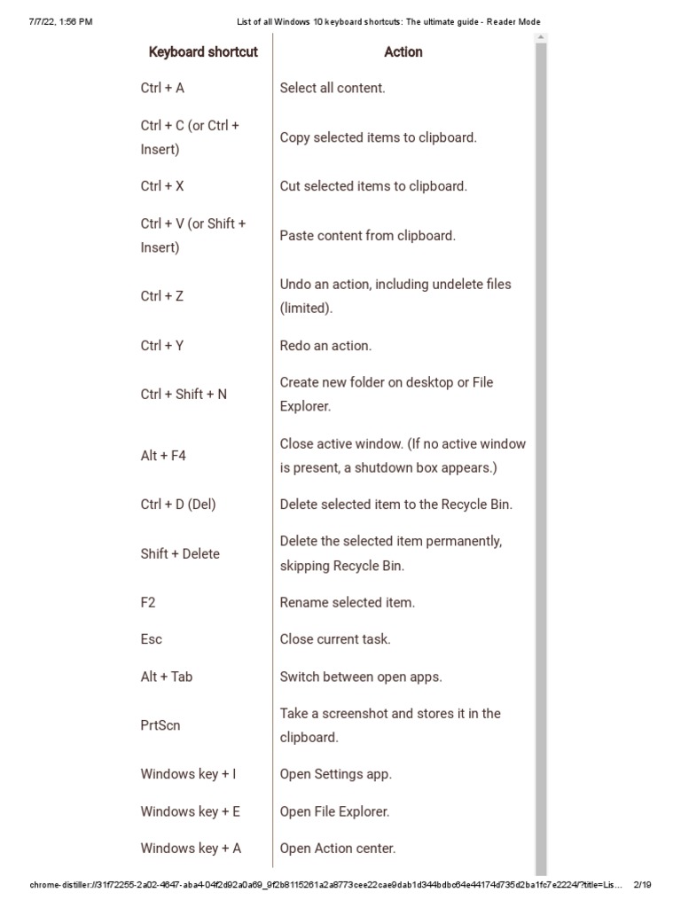 Complete List Of Keyboard Shortcuts For Windows 10 – VNUMS
