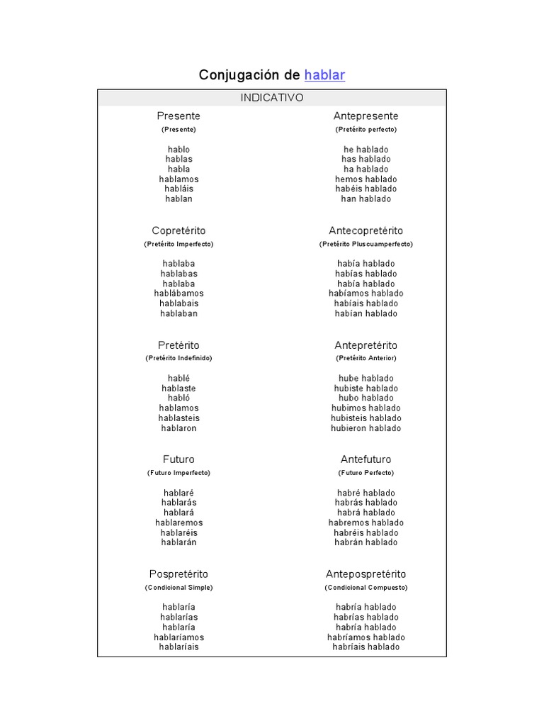 Conjugación del verbo "hablar" | PDF | Morfología | Morfología Lingüística