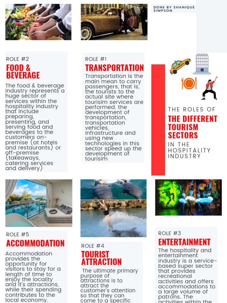 Roles of Tourism Sectors | Download Free PDF | Tourism | Transport