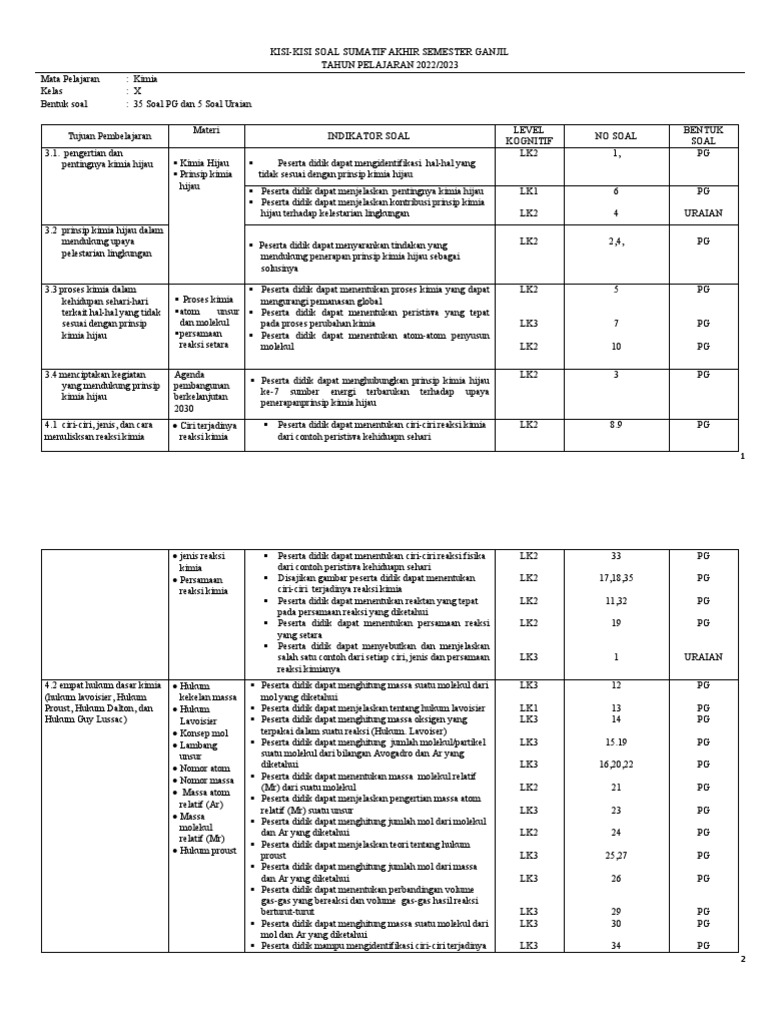 Kisi Kisi Sumatif Akhir Semester Kimia Kelas X | PDF | Sains & Matematika