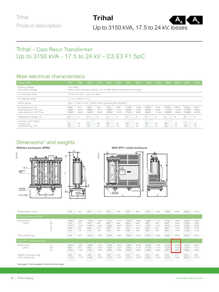 Transformer Schneider 1600 KVA | PDF | Transformer | Manufactured Goods