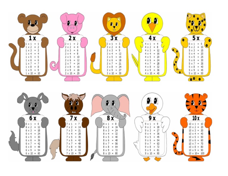 TABLAS de MULTIPLICAR 1 10 | PDF